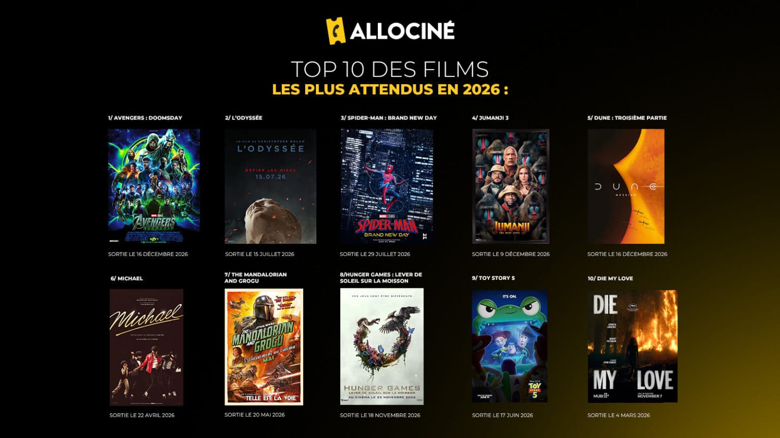 AlloCiné dévoile les films les plus attendus par les spectateurs en ...